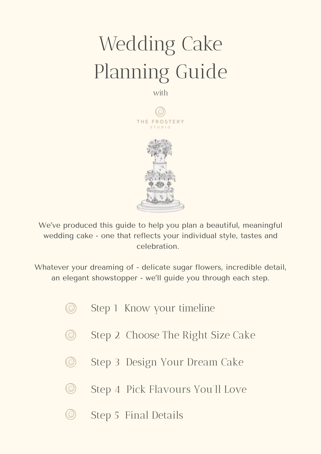 Free Wedding Cake Planning Kit – The Frostery
